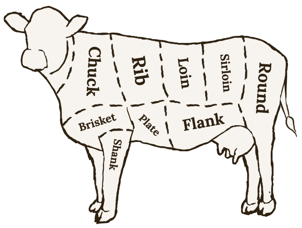 Spring River Cattle Co. » Shop our Bulk Beef Cuts